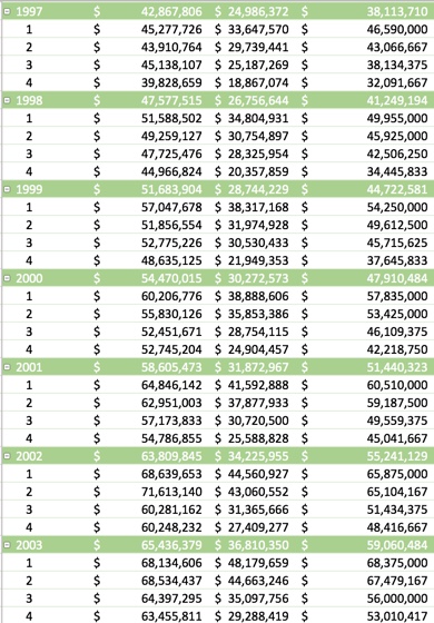 Pro/Rel Financial Analysis - OOTP Developments Forums